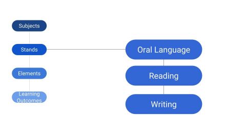 New Primary Language Curriculum Overview - Primary Planning Tool