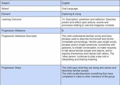 New Primary Language Curriculum Overview - Primary Planning Tool